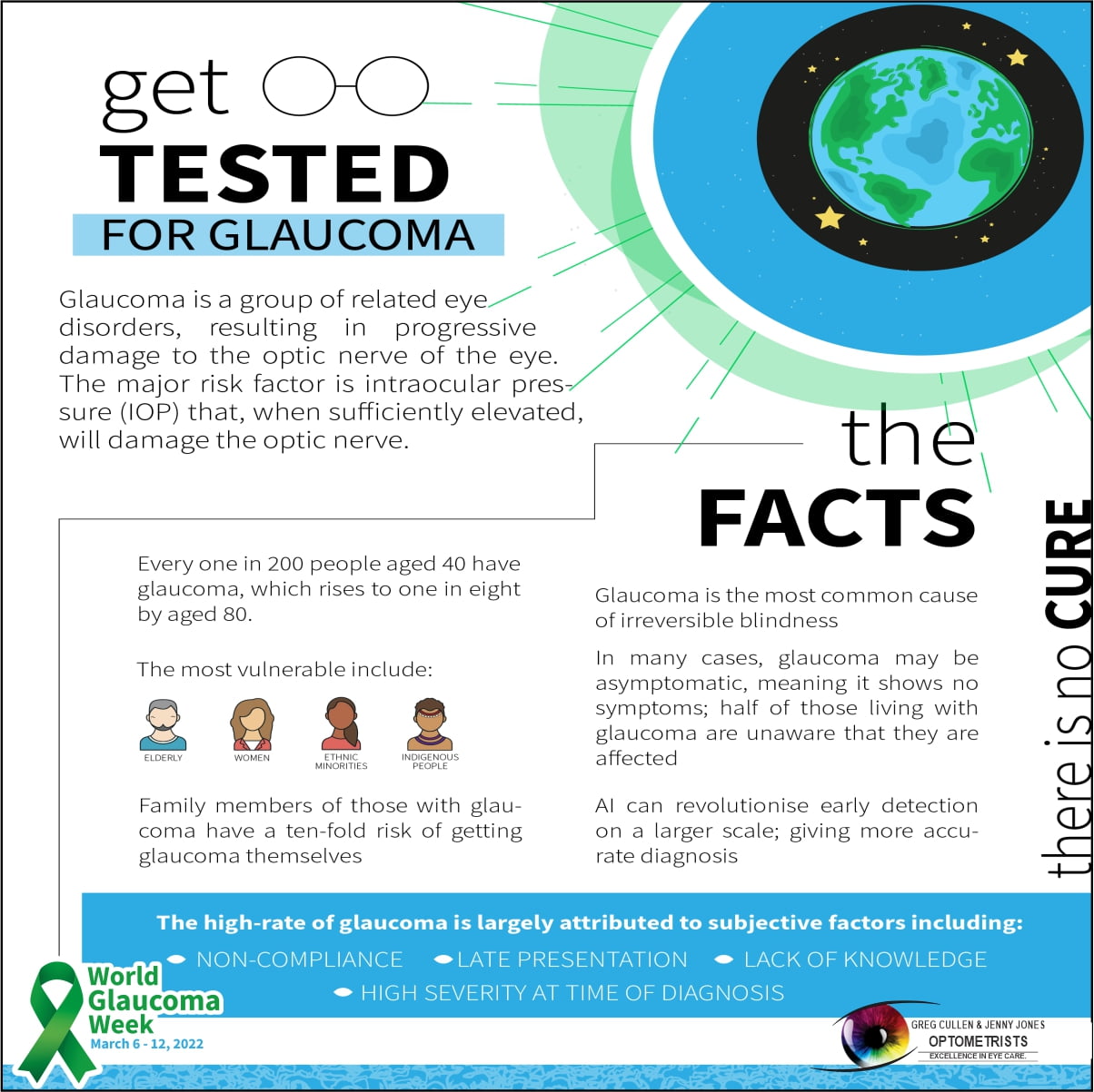What is glaucoma | Cullen & Jones Optometrists
